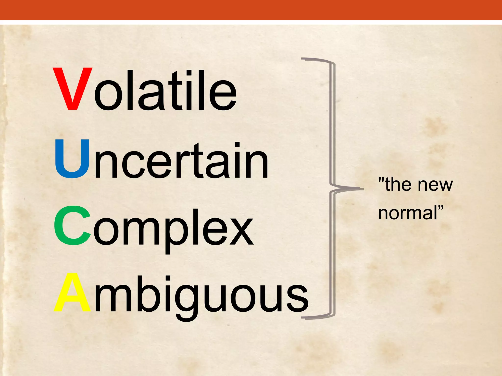 Vuca Situation | PPT