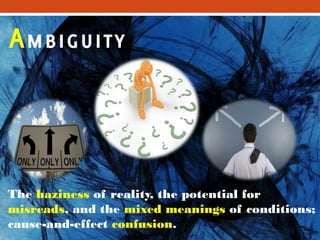 Vuca Situation | PPT