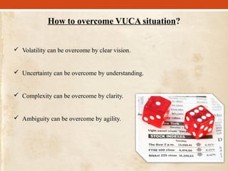 Vuca Situation | PPT