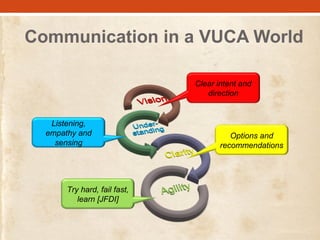 Vuca Situation | PPT