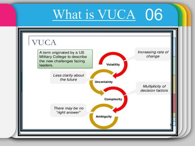 VUCA ENVIRONMENT | PPTX