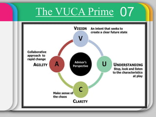 What Is VUCA? VUCA' (VUCA Prime), 43% OFF | brunofuga.adv.br