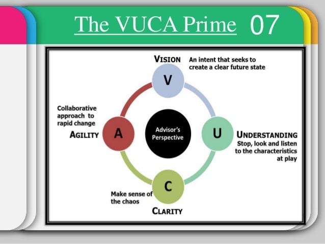 VUCA ENVIRONMENT