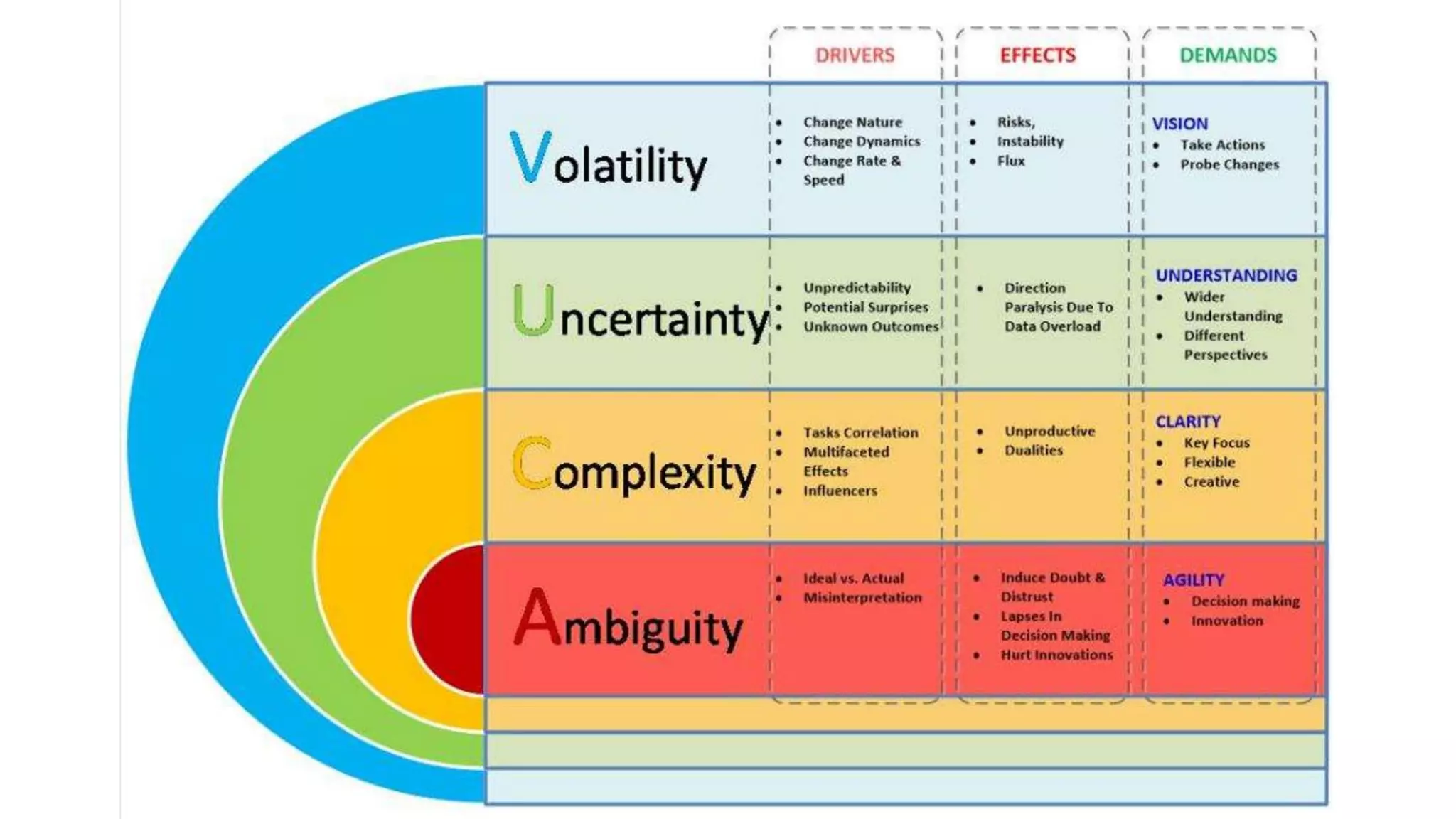 Principles of Leadership for the VUCA World | PDF