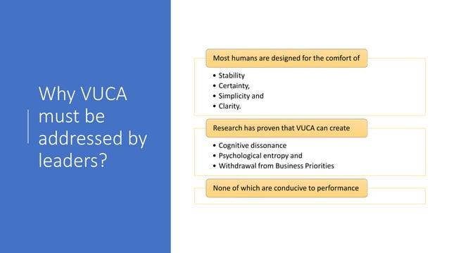 Principles of Leadership for the VUCA World | PDF | Business | Business ...