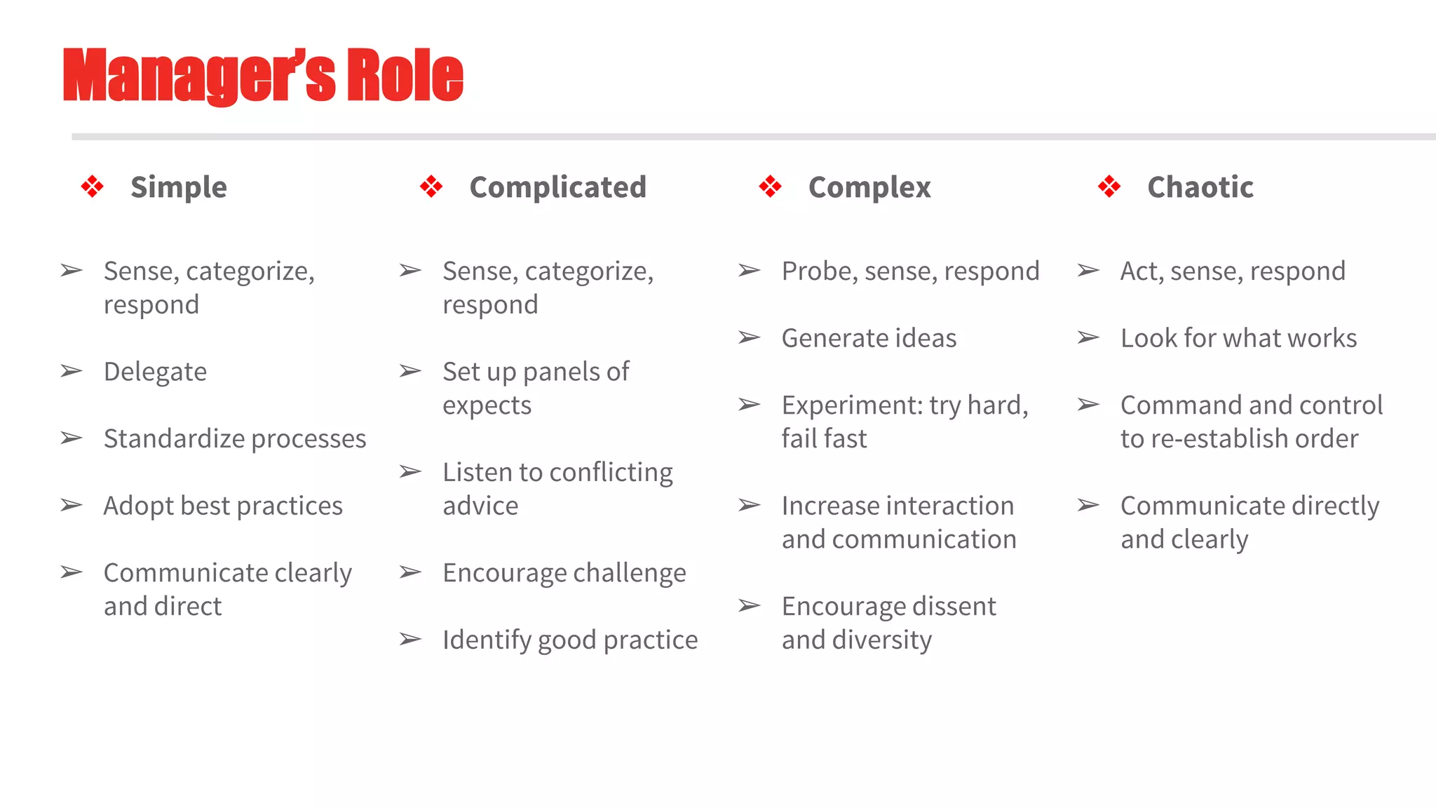 How to Survive in VUCA World | PPTX