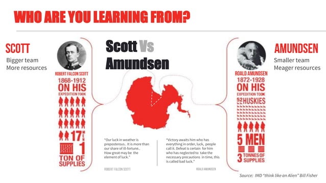 How to Survive in VUCA World | PPTX