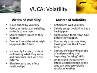 Vuca Victims And Vuca Masters | PPTX