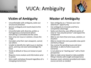 Vuca Victims And Vuca Masters | PPTX