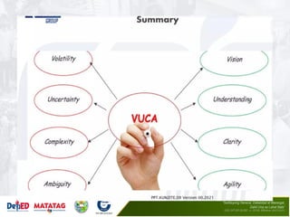 VUCA (Volatile, Uncertain, Complex, Ambiguous) World-Complexity.pptx