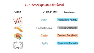 VUCA world and PMI | PPT