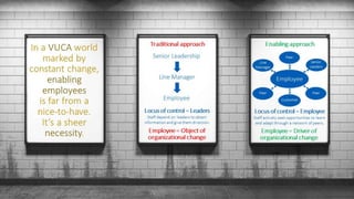 Leadership Communication in a VUCA World | PPT