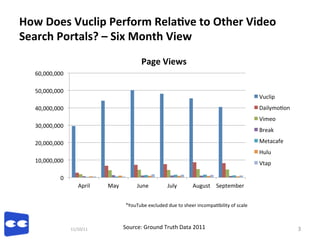 Vuclip industryrankings 11102011 | PDF