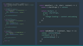 Vue.js o poder das render functions | PPT