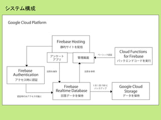 Vue.js + firebase 実案件で使ってみた | PPT