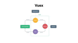 Виталий Ратушный "Vue: Animations, Validations, Data" | PPT