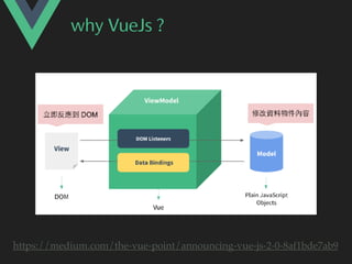 VueJs 簡介 | PPT
