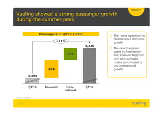 Vueling results q3_11_en | PDF