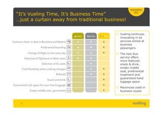 Vueling results q3_11_en | PDF