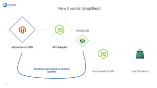 Vue Storefront Basics | PPTX