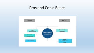 Vue vs. React : Unveiling The Difference | PPT