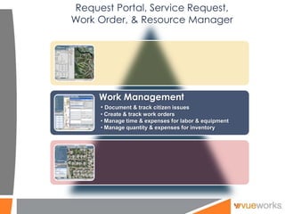 VUEWorks GIS Asset and Work Order Management Overview Feb-13 | PPTX