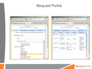 VUEWorks GIS Asset and Work Order Management Overview Feb-13 | PPTX