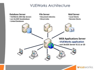 VUEWorks GIS Asset and Work Order Management Overview Feb-13 | PPTX ...