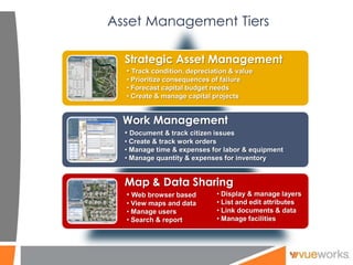 VUEWorks GIS Asset and Work Order Management Overview Feb-13 | PPTX