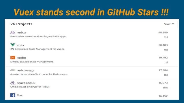 Lets vue(view) Vuex from the Top Vue(View) | PPT