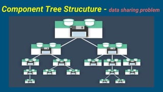 Lets vue(view) Vuex from the Top Vue(View) | PPT
