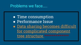 Lets vue(view) Vuex from the Top Vue(View) | PPT