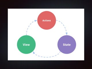 Vuex-State Magician | PPTX