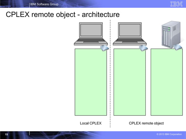 CPLEX 12.5.1 remote object - June 2013 | PPT