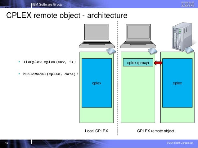 CPLEX 12.5.1 remote object - June 2013