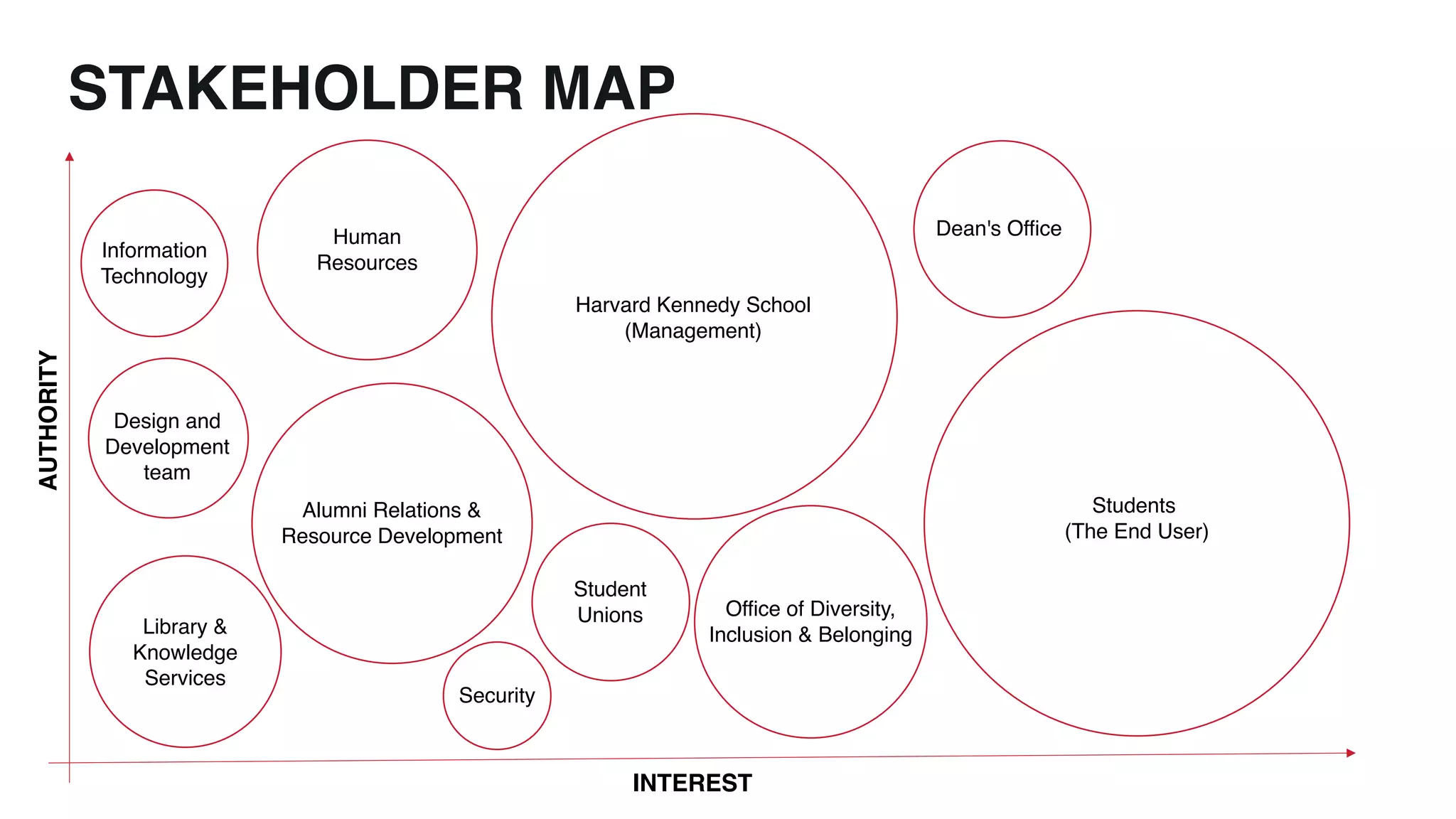 Harvard Kennedy School Intranet - KNET value proposition | PDF
