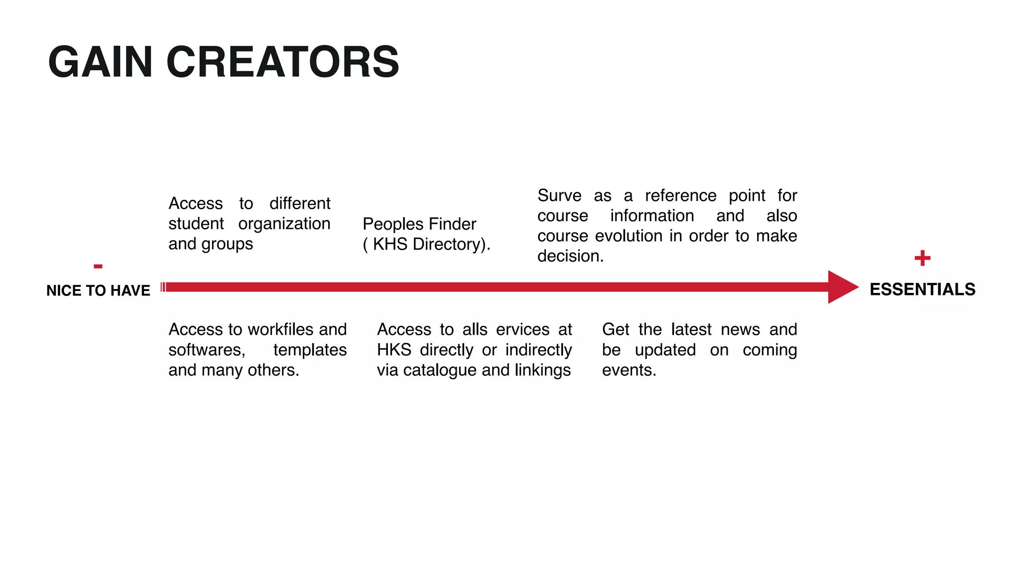 Harvard Kennedy School Intranet - KNET value proposition | PDF