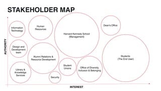 Harvard Kennedy School Intranet - KNET value proposition | PDF