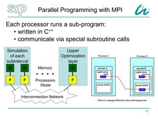 Vu_HPSC2012_02.pptx | Technology & Computing