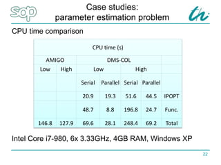 Vu_HPSC2012_02.pptx | Technology & Computing