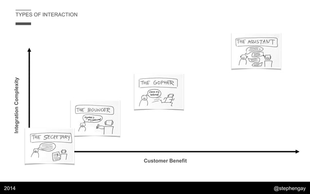 Evangelizing and Designing Voice User Interface: Adopting VUI in a GUI ...