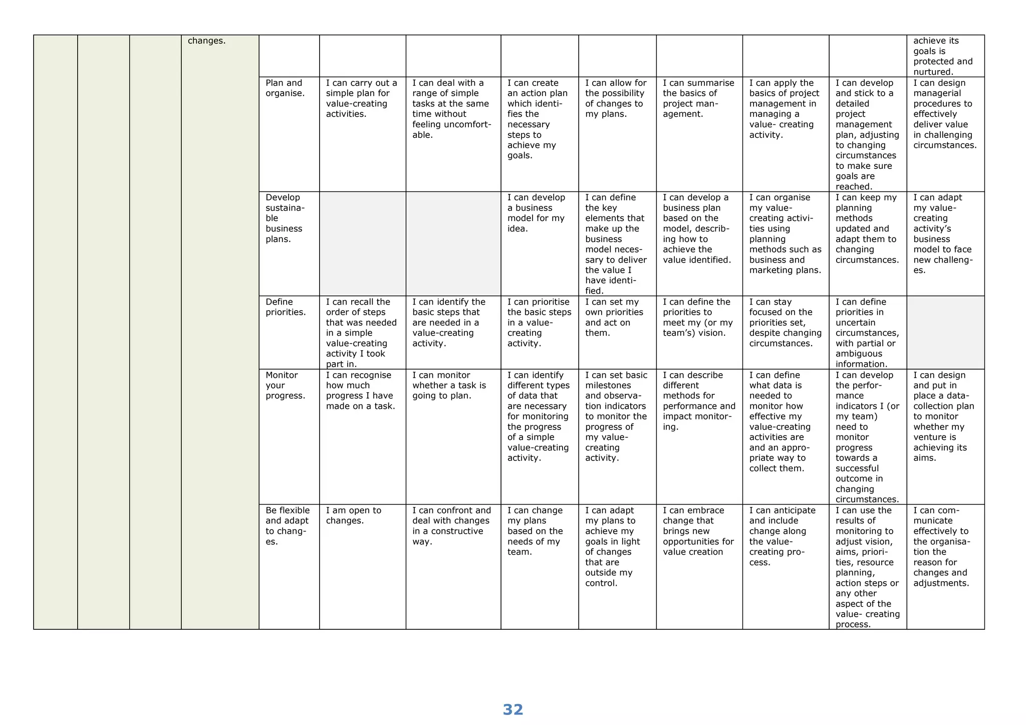 EntreComp_The_Entrepreneurship_Competences_Framework.pdf