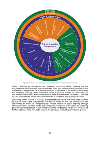EntreComp_The_Entrepreneurship_Competences_Framework.pdf