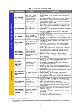 EntreComp_The_Entrepreneurship_Competences_Framework.pdf