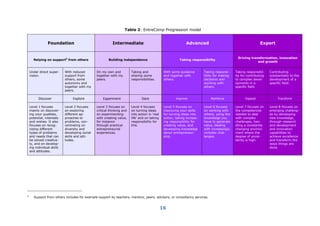 EntreComp_The_Entrepreneurship_Competences_Framework.pdf