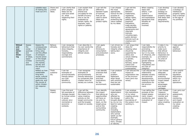 EntreComp_The_Entrepreneurship_Competences_Framework.pdf