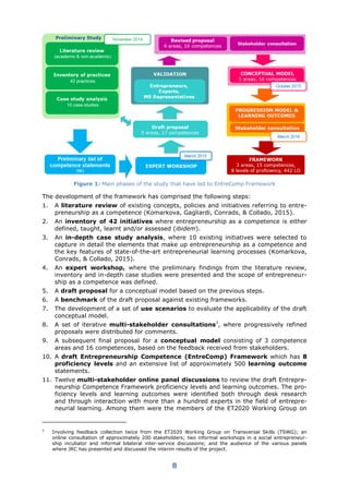 EntreComp_The_Entrepreneurship_Competences_Framework.pdf