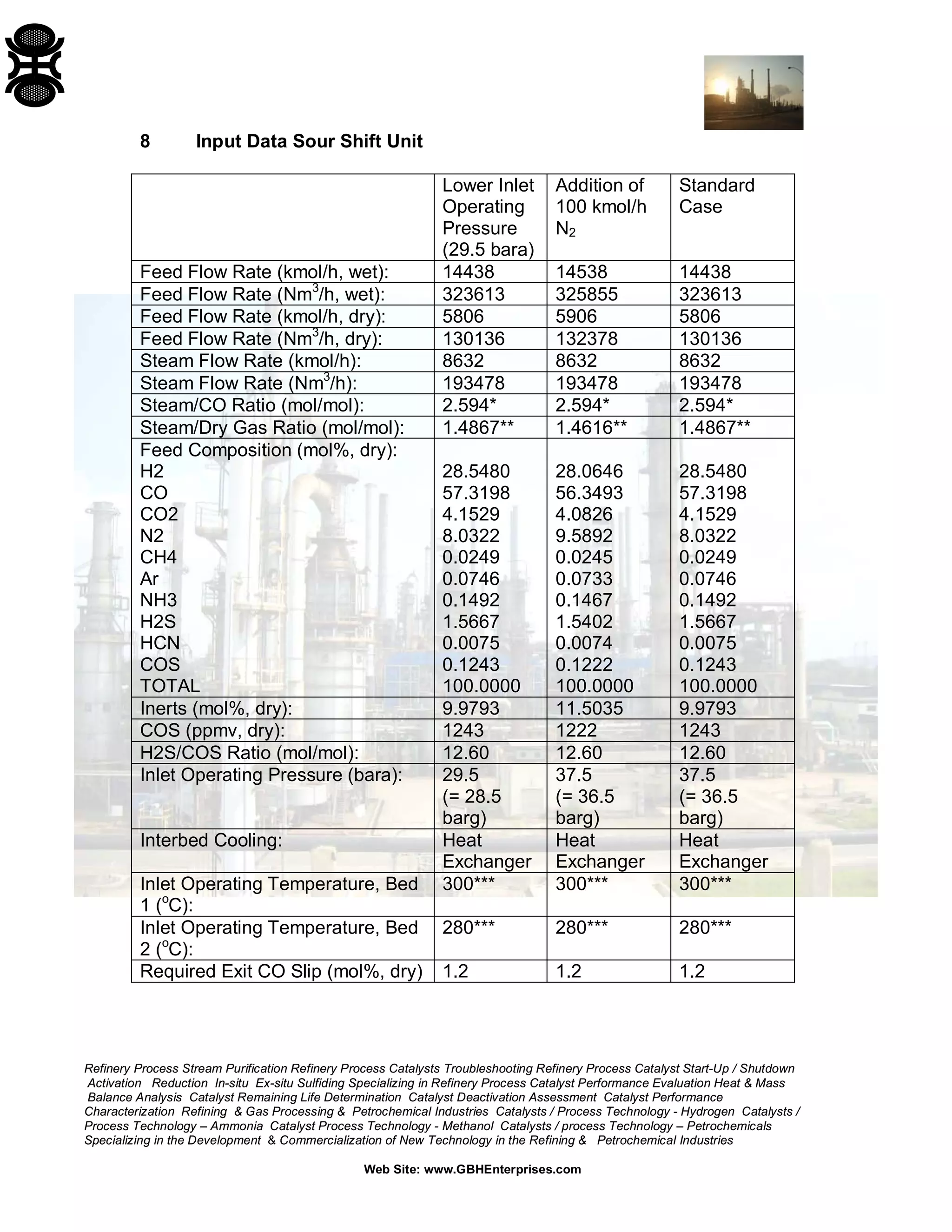 (AGRU) ACID GAS SOUR SHIFT: CASE STUDY IN REFINERY GAS TREATMENT | PDF