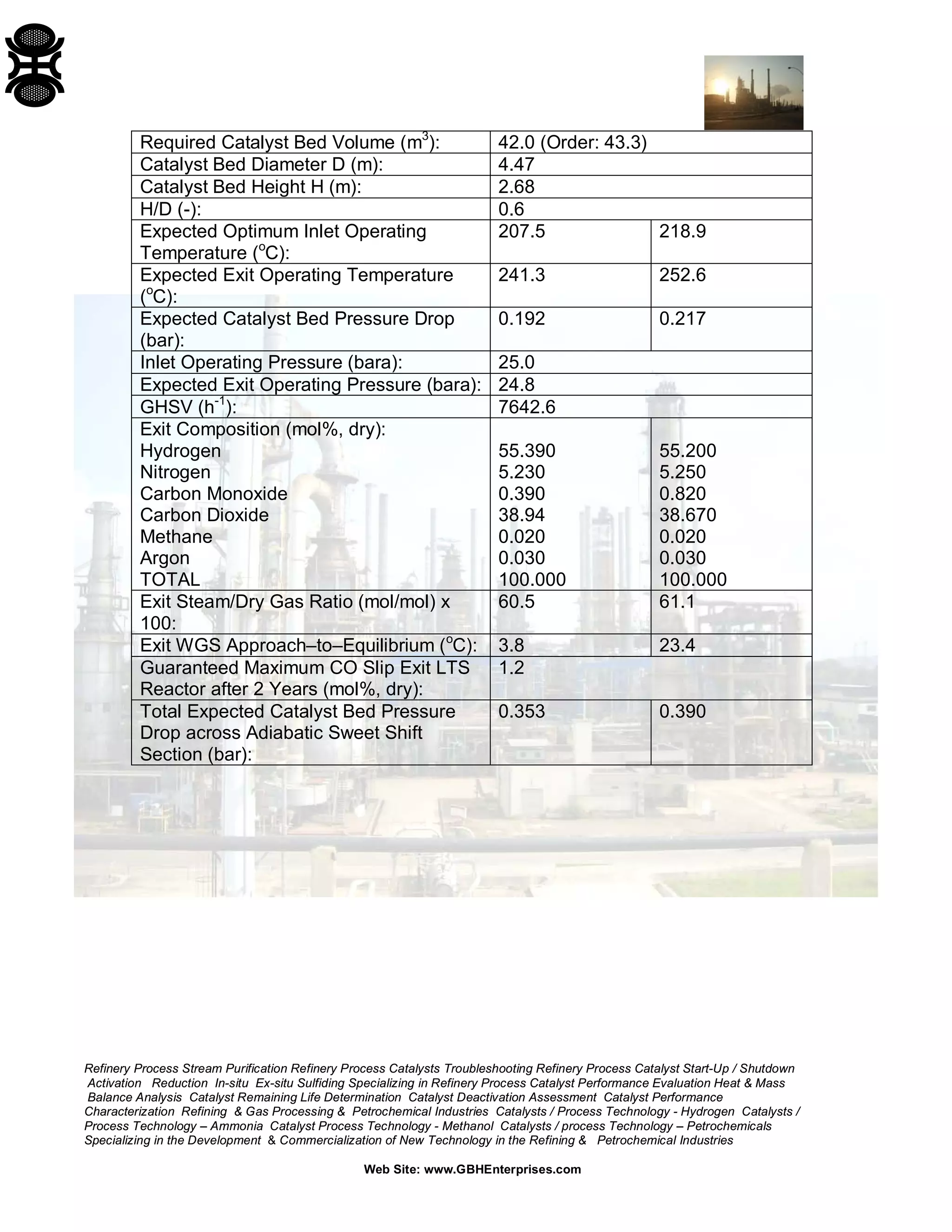 (AGRU) ACID GAS SOUR SHIFT: CASE STUDY IN REFINERY GAS TREATMENT | PDF