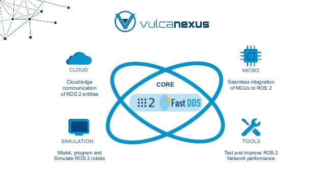 Vulcanexus: the all-in-one ROS 2 toolset | PPT